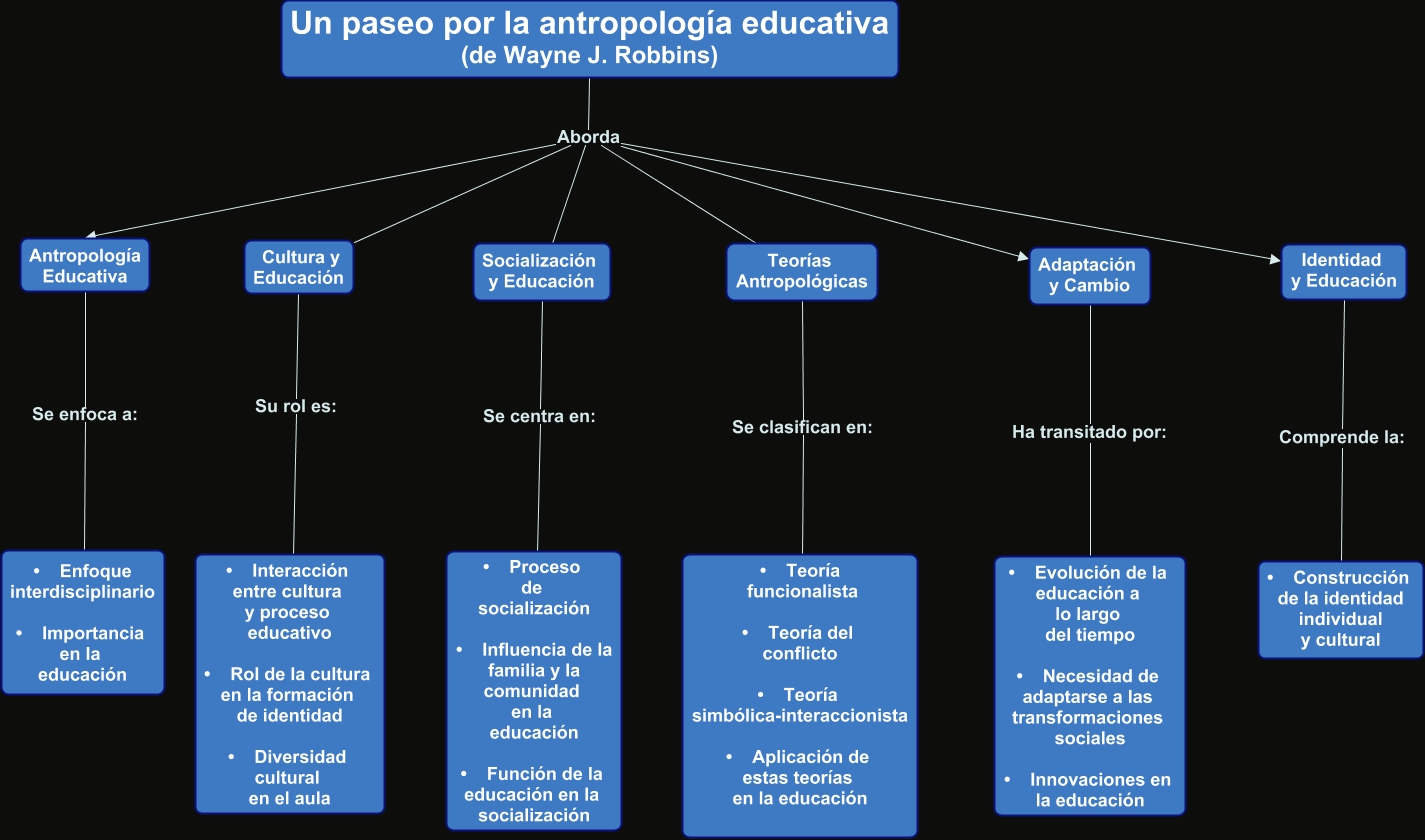 Mapa Conceptual Act02